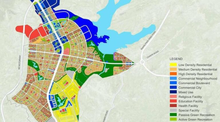 Capital Smart City – Marketing Mentor